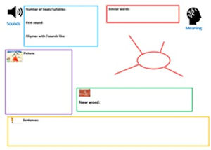 Advanced understanding and understanding questions