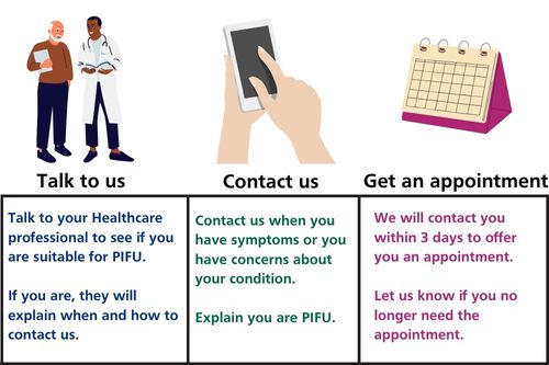 Patient Initiated Follow-Up (PIFU)