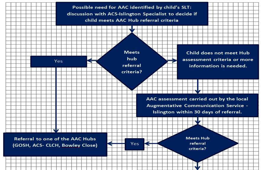 AAC Outreach (Islington)