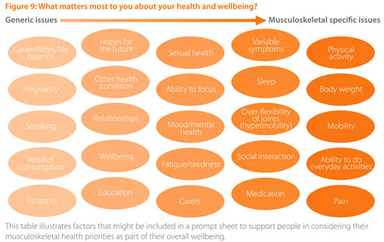 GP MSK training resources