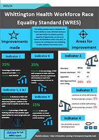 Workforce Race Equality Standard