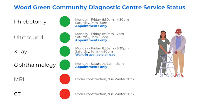 Wood Green Community Diagnostic Centre (CDC)